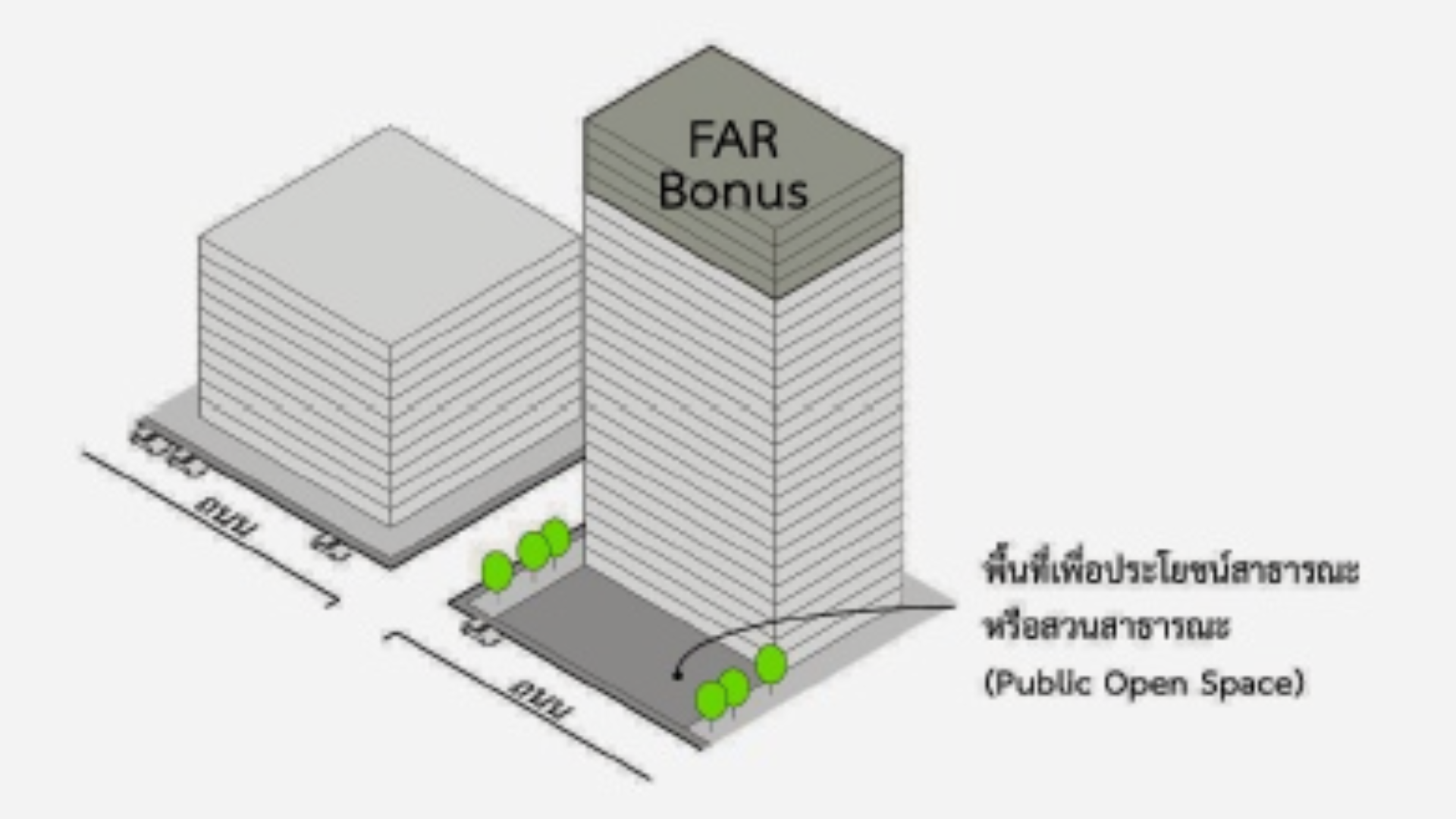 5 FAR Bonus ใหม่ ในร่างผังเมืองกทม. - thaipropertymentor