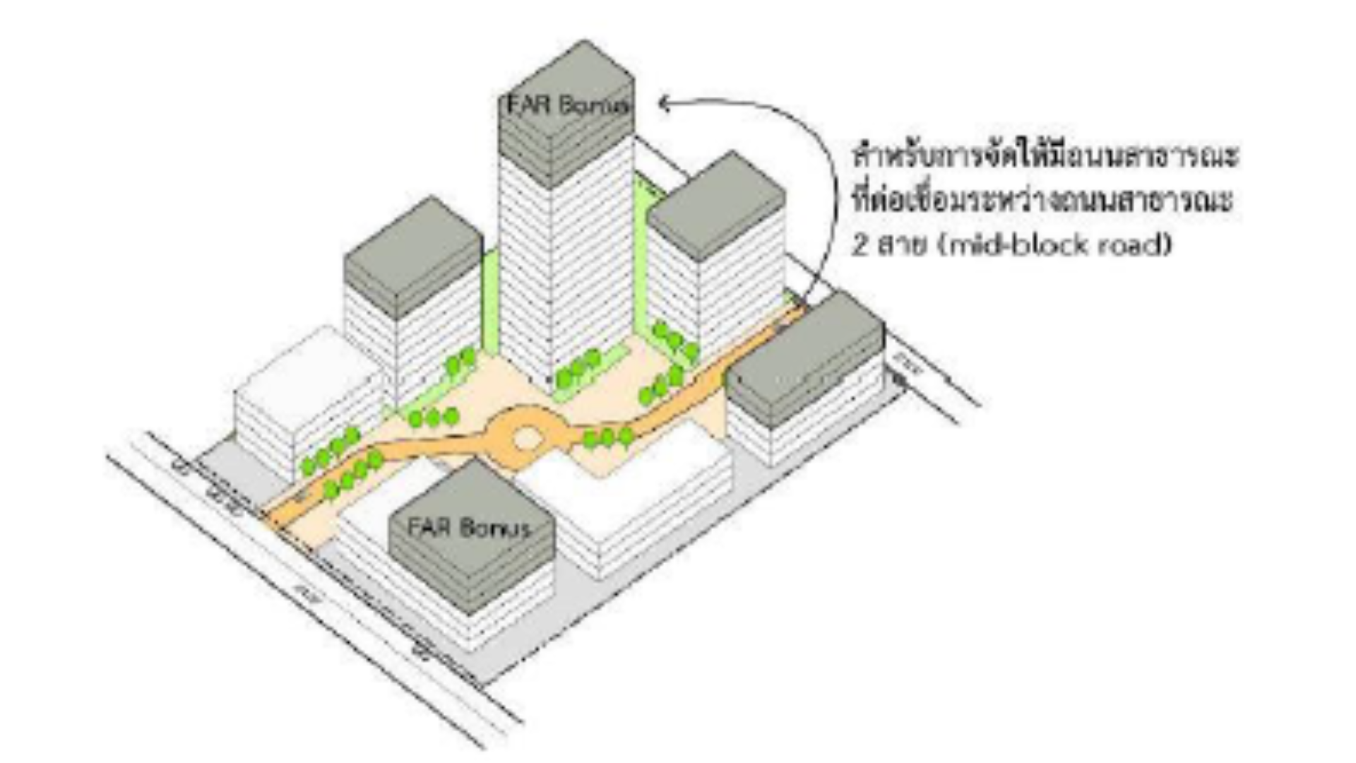 5 FAR Bonus ใหม่ ในร่างผังเมืองกทม. - thaipropertymentor