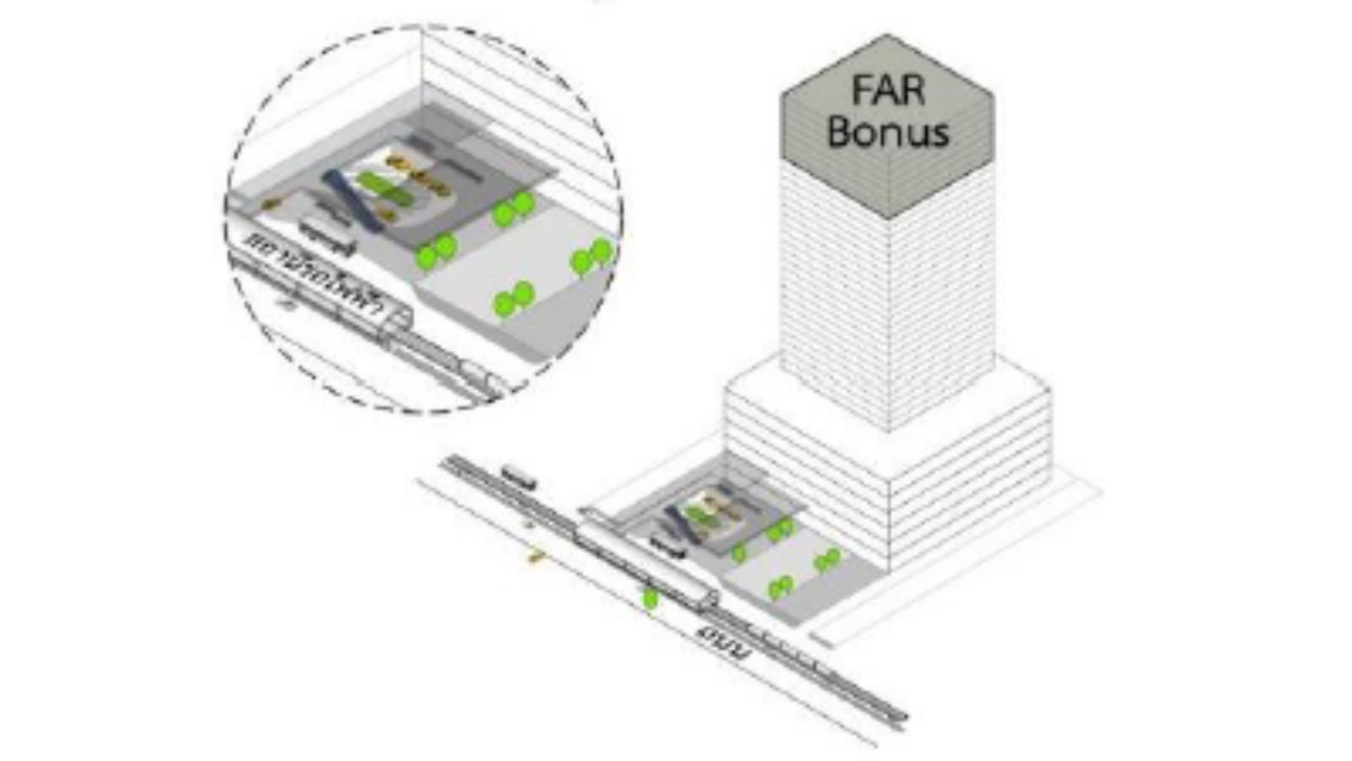 5 FAR Bonus ใหม่ ในร่างผังเมืองกทม. - thaipropertymentor