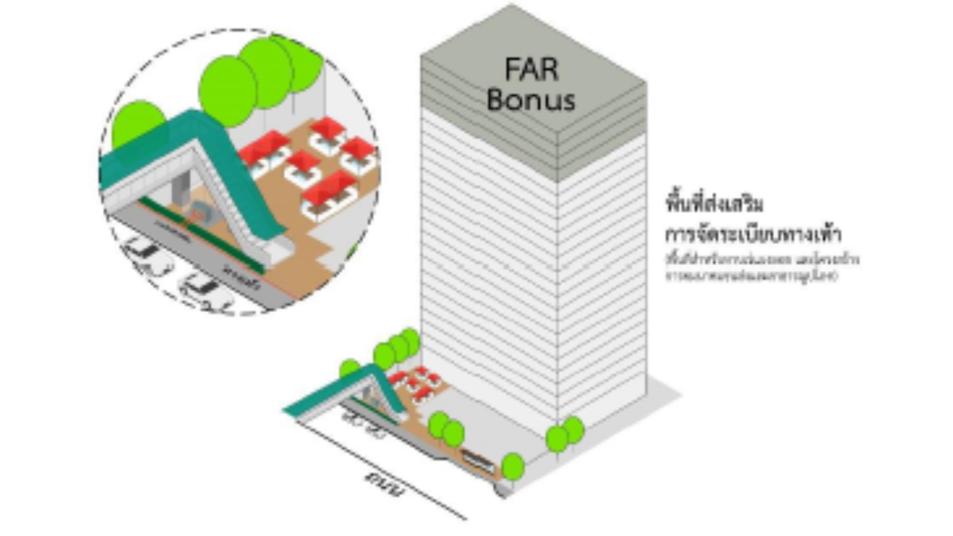 5 FAR Bonus ใหม่ ในร่างผังเมืองกทม. - thaipropertymentor